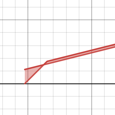 Spider-Man's Age | Desmos
