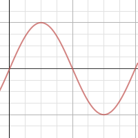Trig Graphs: f(x+a) (Radians) | Desmos