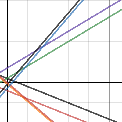 Geometric Figure Assignment | Desmos