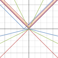 Absolute Value Transformations Template | Desmos