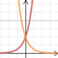 Graph of Exponential and Logarithmic Function | Desmos