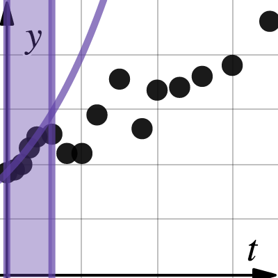 Math IA Data | Desmos