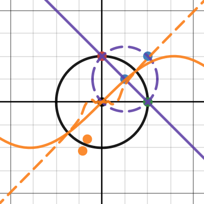 Circle Inversion | Desmos