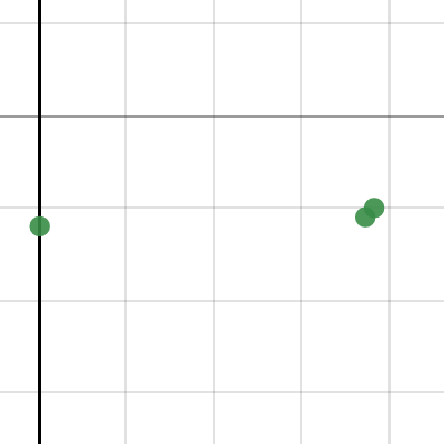 lab write up #2 | Desmos