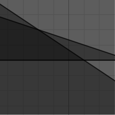 Linear Programming Project | Desmos