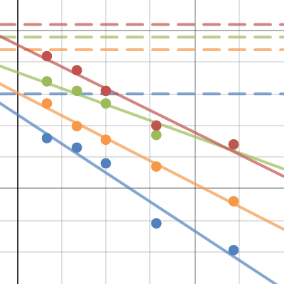 HN Physics Sound Lab Rani and Rashmi | Desmos