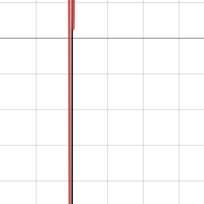 final-math-front | Desmos