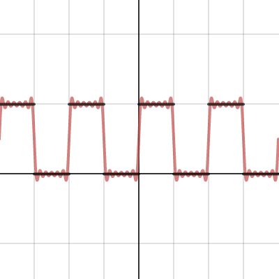 Fourier Series SquareWave | Desmos