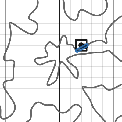 Linear Implicit Approximation 2 | Desmos