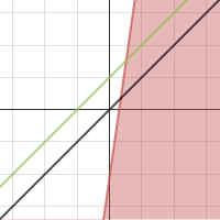 Strobe Light Graph| Desmos