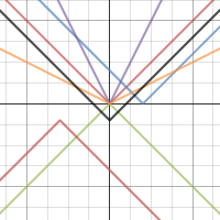 Vertex form | Desmos