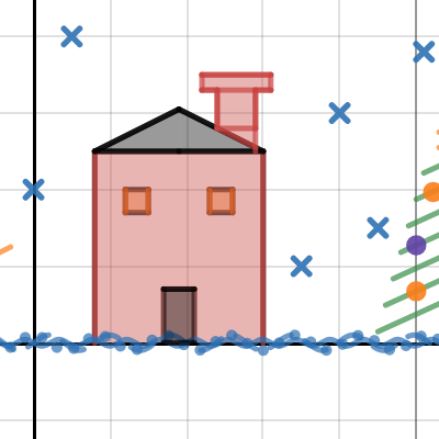 Winter Wonderland| Desmos