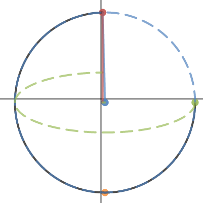 Simpel Parametrisk Cirkel 1 | Desmos