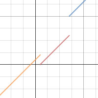 Continuous Piecewise Functions| Desmos