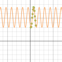 Math SL 1 mini project dec | Desmos