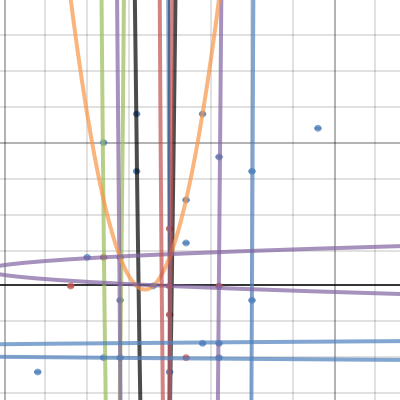 Missile Command: Quadratic Protocol | Desmos