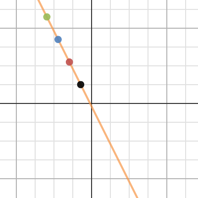Representing Linear Relations 6 | Desmos