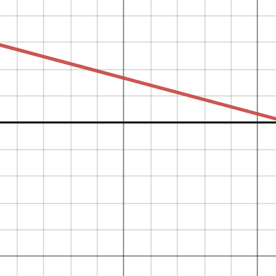 Desmos | Graphing Calculator