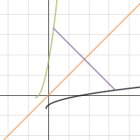 Inverse of Quadratic Functions | Desmos