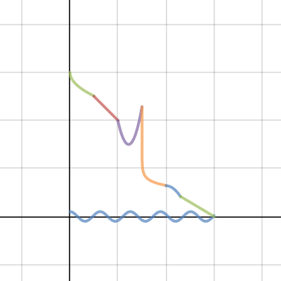 Waterslide | Desmos