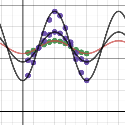 sunrise/sunset project | Desmos
