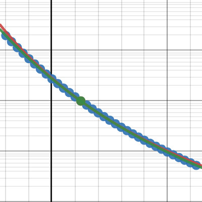4E情報工学実験ⅡA_サーミスタ特性 | Desmos