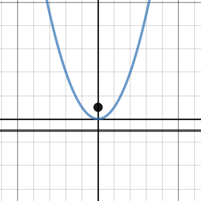 Ask The Cat : Conic Sections: Parabola and Focus | Desmos