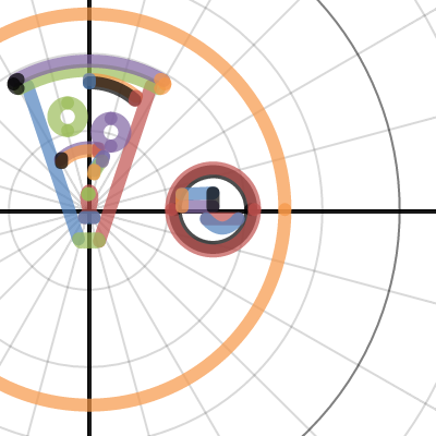 Pizza and Soda - Karan Gulati | Desmos