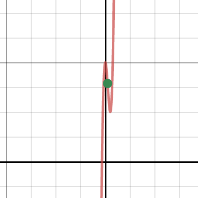 Secant Quiz | Desmos