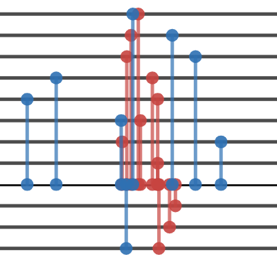 Octonionic zth Fibonacci number | Desmos