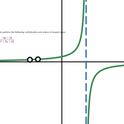 5.7 Multiply & divide rational expressions: Error analysis | Desmos