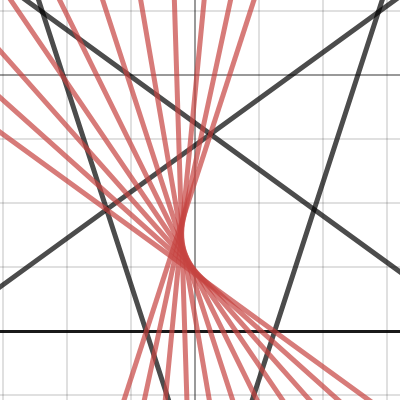 Pentagon Envelope | Desmos