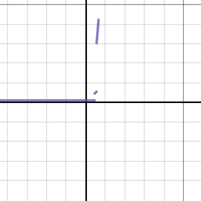 Interesting Graph | Desmos