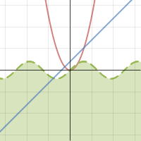Example Graph | Desmos