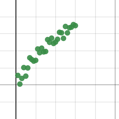 Network Usage Predictor Related Rates Desmos
