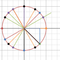 unit graph | Desmos