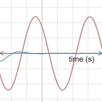 Written HW #3 Graphs | Desmos