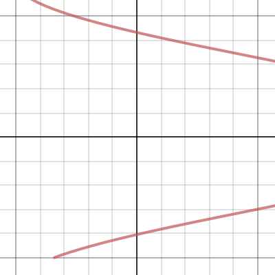Picture Perfect | Desmos