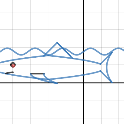 Hungry Shark - Chapter 4 Project - AIDAN SCOTT | Desmos