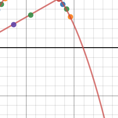 The Frustration Creation Benchmark| Desmos