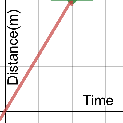 0L - Data Analysis in Desmos Startup File 2| Desmos