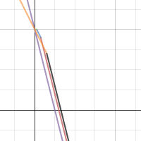 Micro Problem Set 2 | Desmos