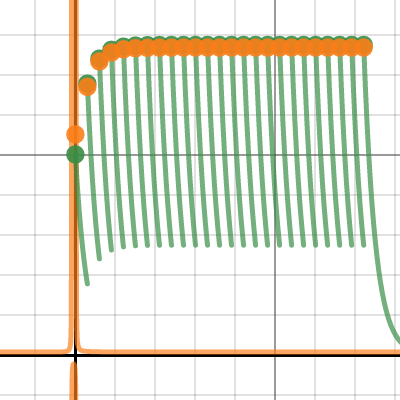 Drug Investigation Start File | Desmos