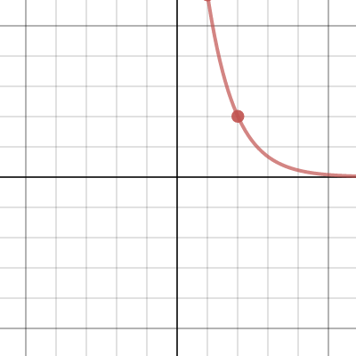 Geometric Series | Desmos