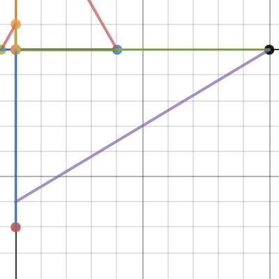 Similar Triangles | Desmos