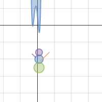 Final's Graph | Desmos