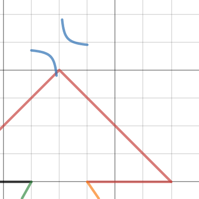 tips | Desmos