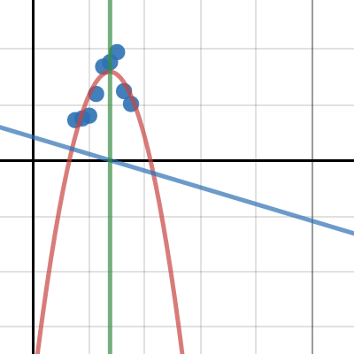 Math IA Graph | Desmos