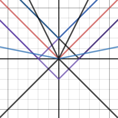 2 2 1 Transforming Other Graphs Desmos