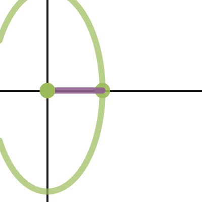 Trig Functions 1 | Desmos